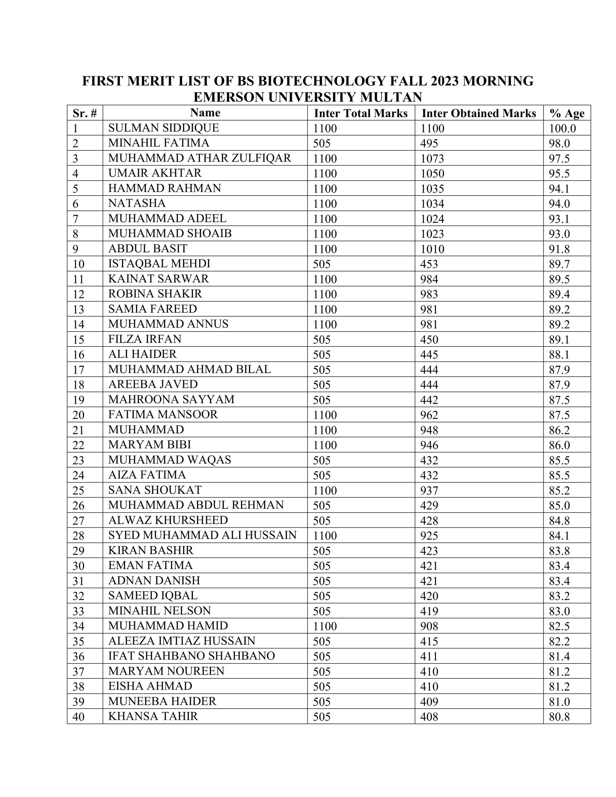 List of the Qualifying Students for Admission of BS Biotechnology Session 2023-2027 – Emerson ...