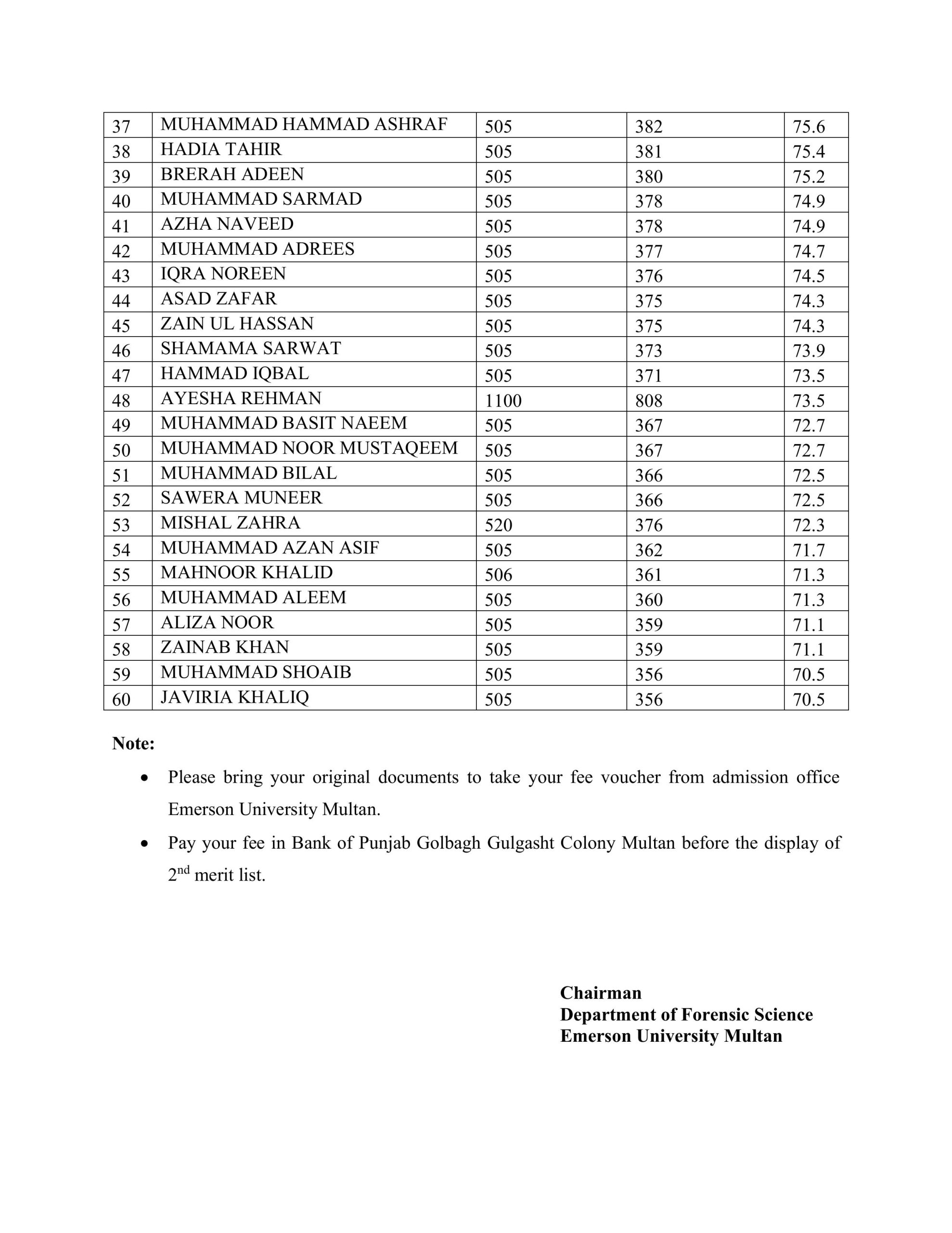 List of the Qualifying Students for Admission of BS Forensic Sciences ...